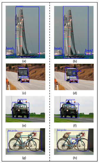 Sensors | Free Full-Text | SSD-EMB: An Improved SSD Using Enhanced Feature Map Block for Object ...