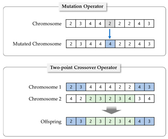 Evolutionary Algorithm for Improving Decision Tree with Global Discretization in Manufacturing