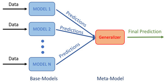 Sensors | Free Full-Text | Optical Gas Sensing with Liquid Crystal ...