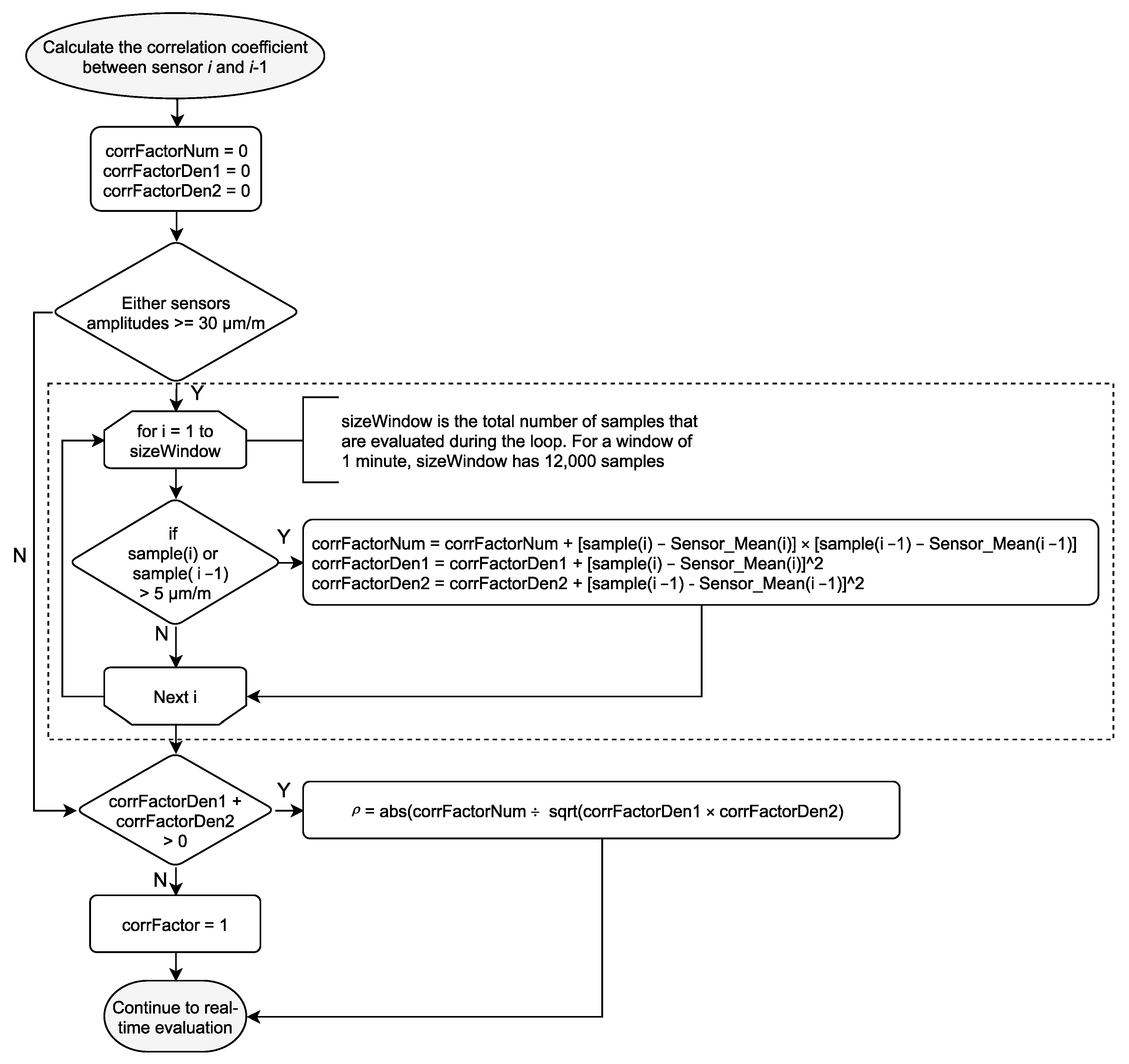 Sensors | Free Full-Text | A Novel Runtime Algorithm for the Real-Time ...