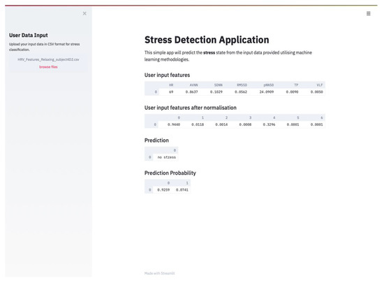Sensors | Free Full-Text | HRV Features as Viable Physiological Markers ...