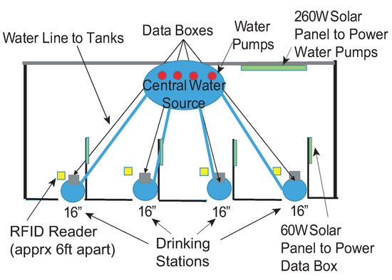 A Smart Sensing System of Water Quality and Intake Monitoring for ...