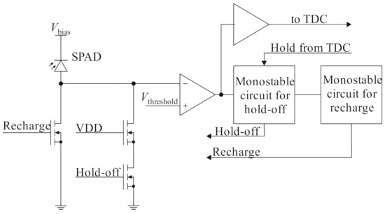 Analytical Evaluation of Signal-to-Noise Ratios for Avalanche- and ...