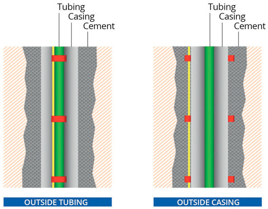 Seismic Applications of Downhole DAS