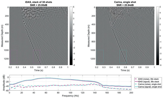 Seismic Applications of Downhole DAS