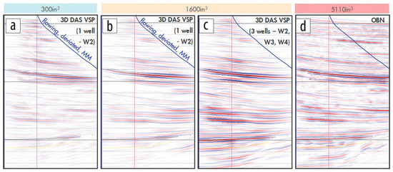 Seismic Applications of Downhole DAS