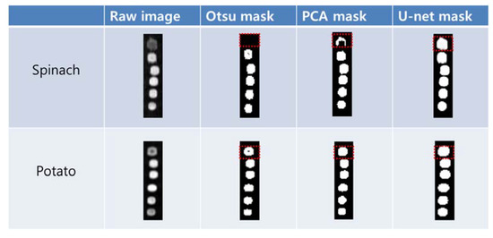 Non-Destructive Detection Pilot Study of Vegetable Organic Residues ...