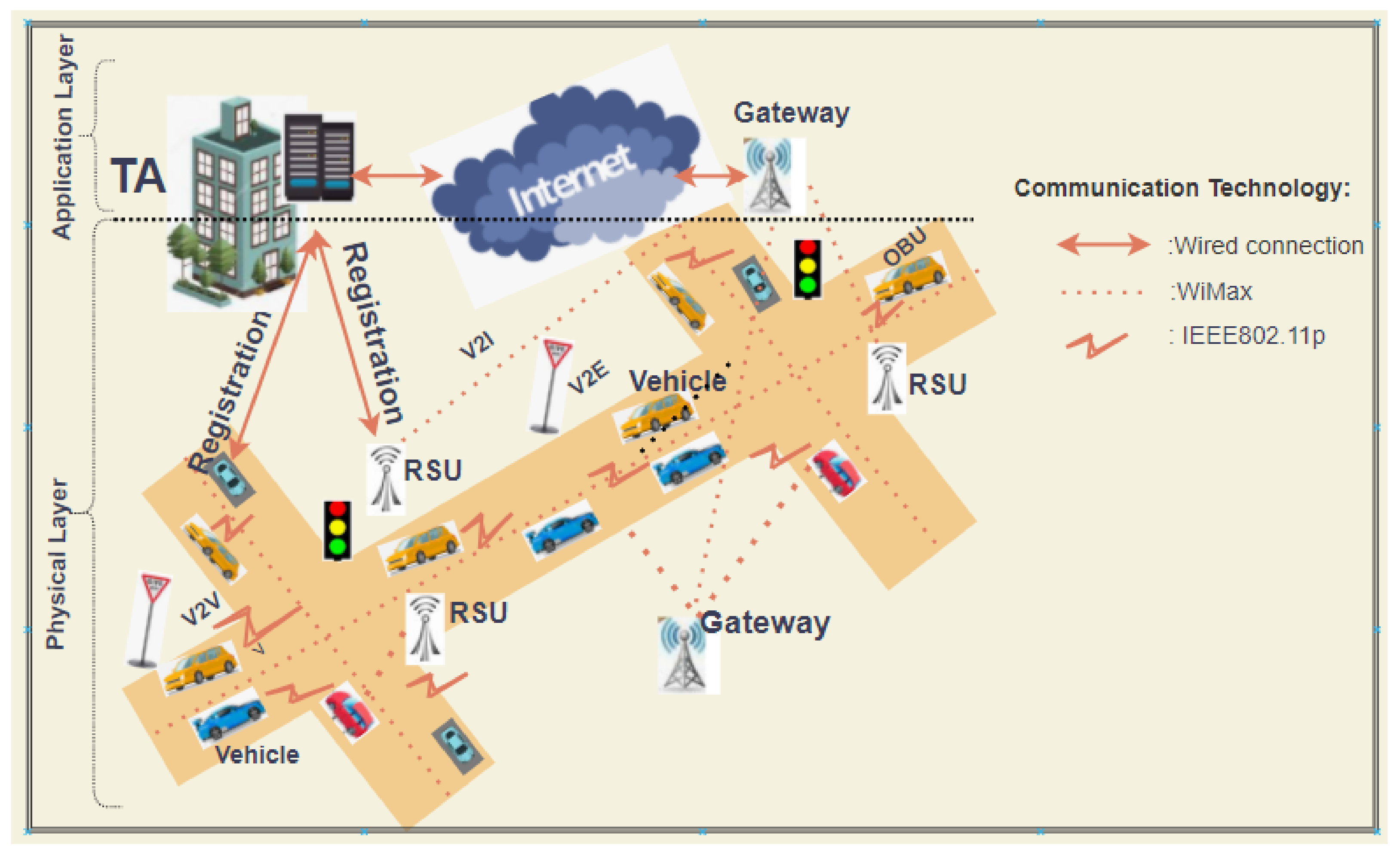 Efficient Certificate-Less Aggregate Signature Scheme with Conditional Privacy-Preservation for ...