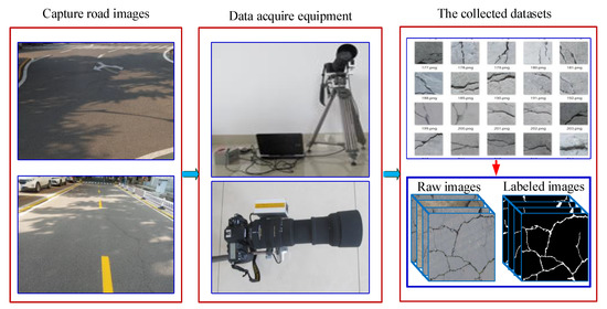 Sensors | Free Full-Text | Automatic Pixel-Level Pavement Crack ...