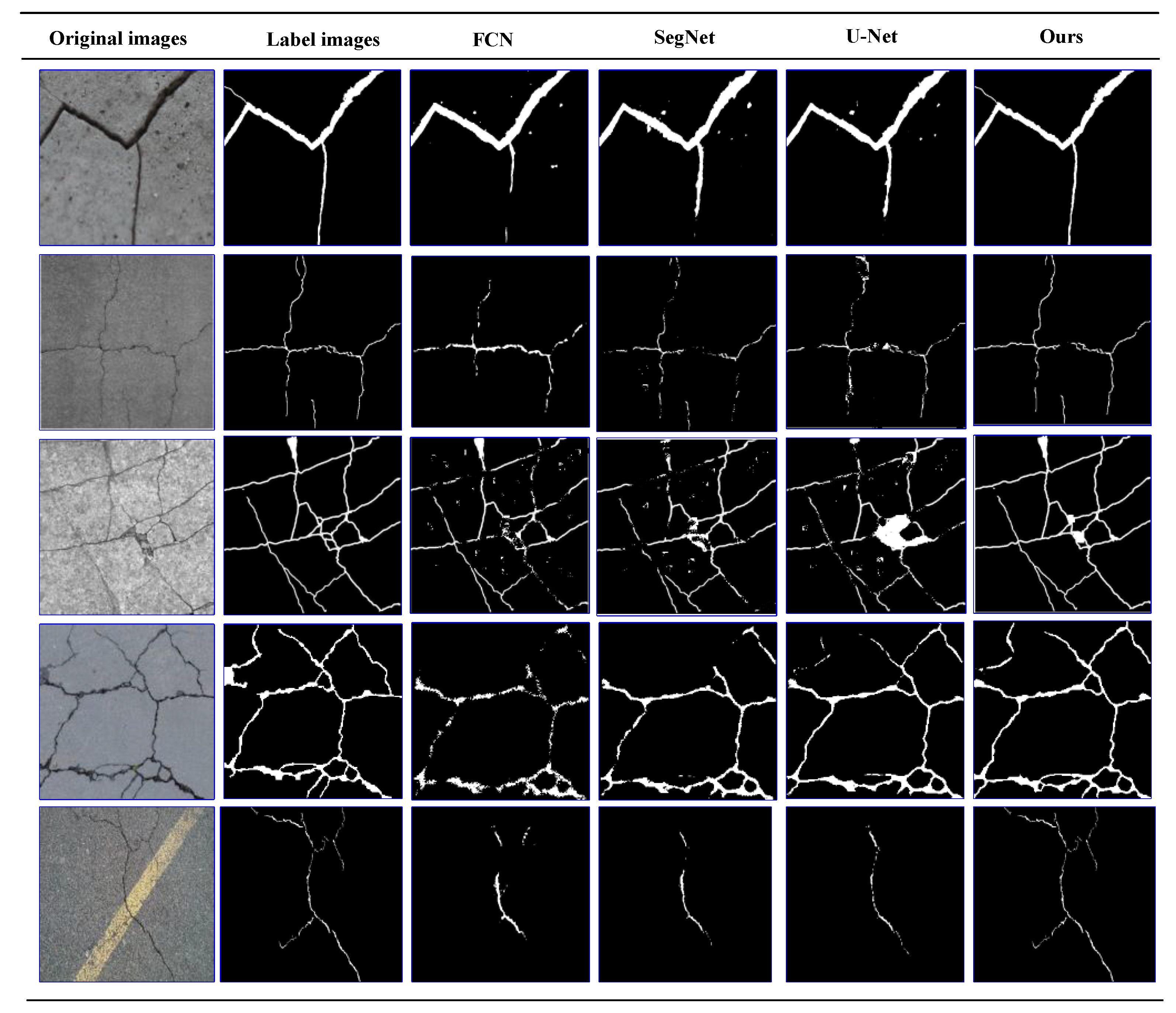 Sensors | Free Full-Text | Automatic Pixel-Level Pavement Crack Recognition Using a Deep Feature ...