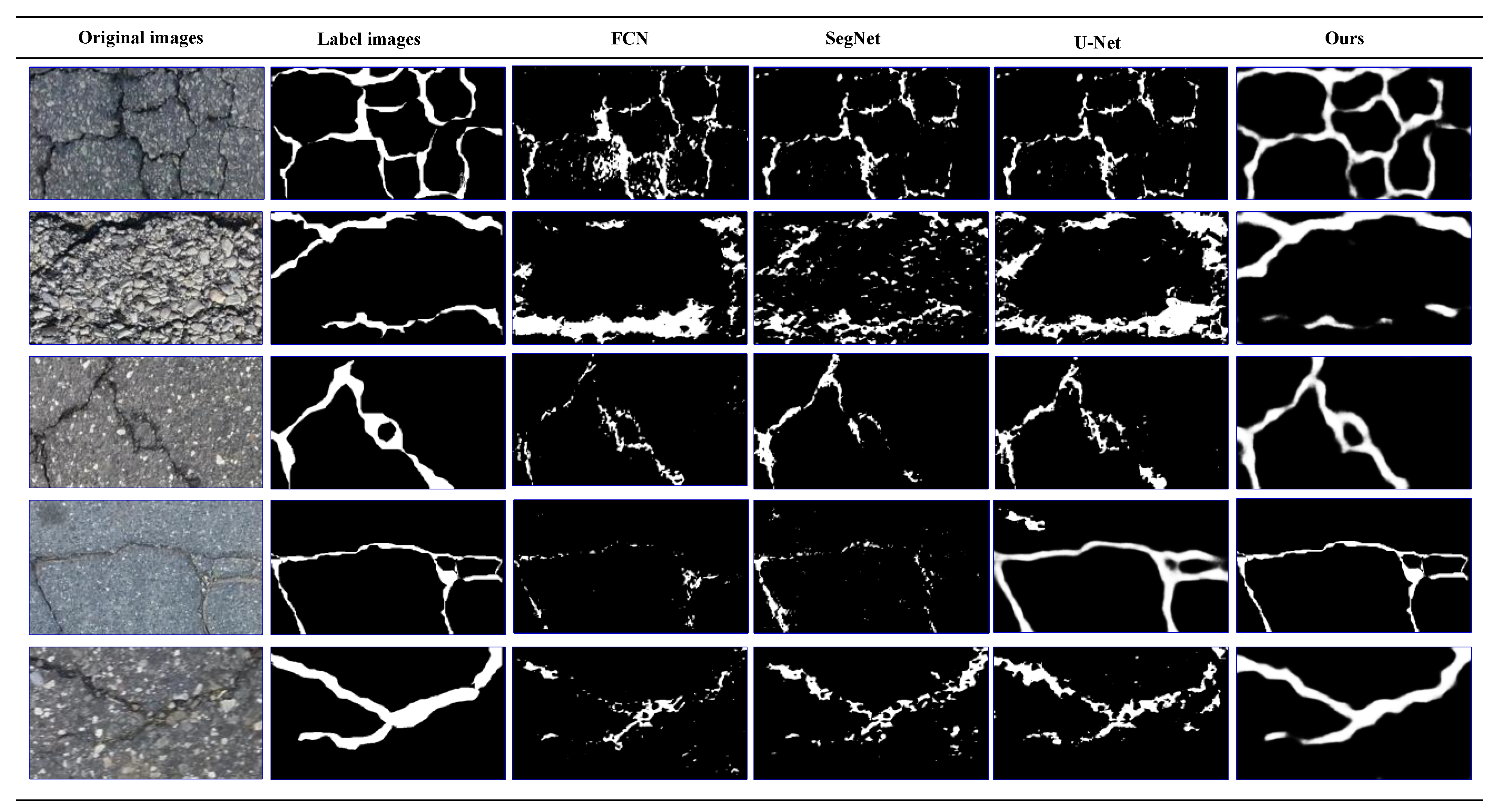 Sensors | Free Full-Text | Automatic Pixel-Level Pavement Crack Recognition Using a Deep Feature ...