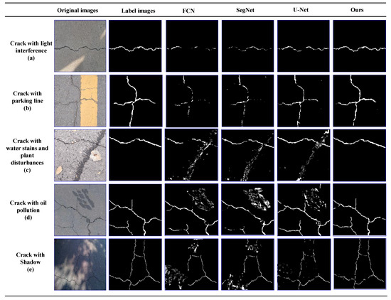 Sensors | Free Full-Text | Automatic Pixel-Level Pavement Crack ...