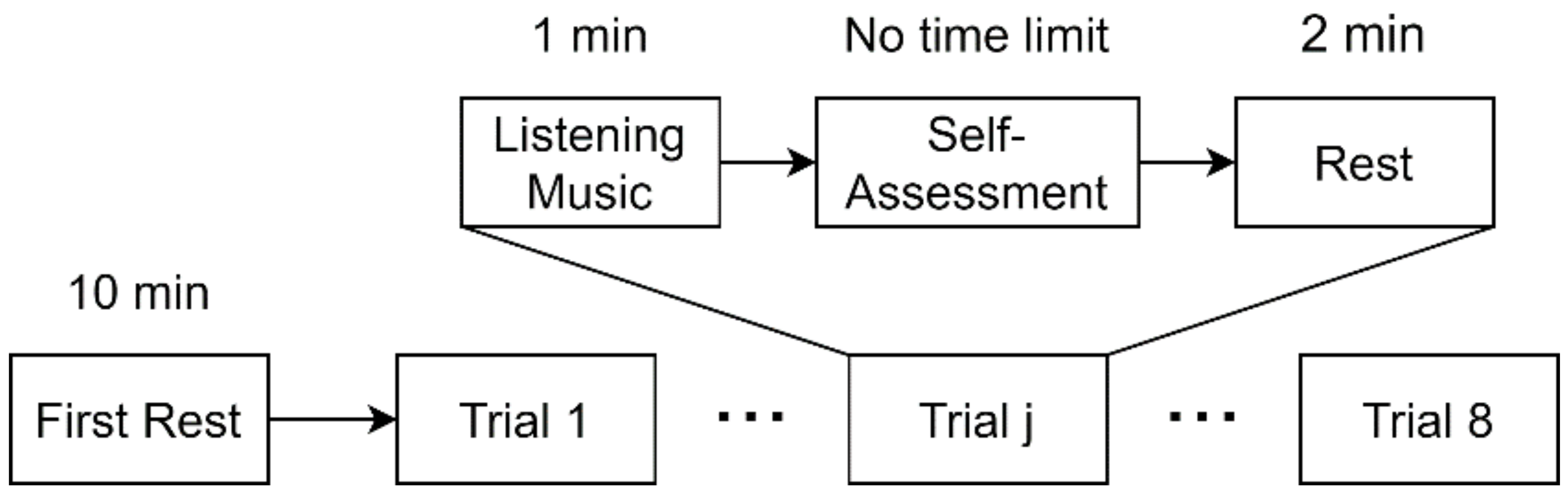 Constructing an Emotion Estimation Model Based on EEG/HRV Indexes Using Feature Extraction and ...