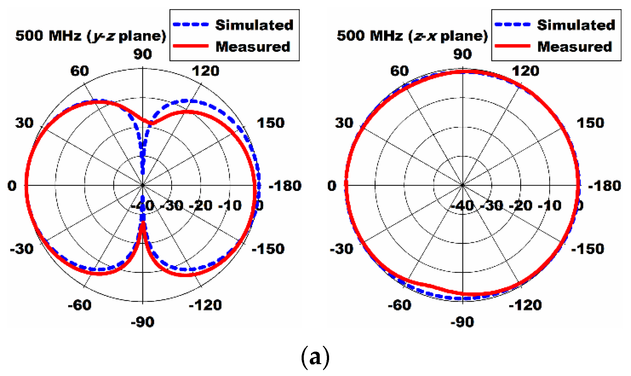 Miniaturized Wideband Loop Antenna Using a Multiple Half-Circular-Ring ...