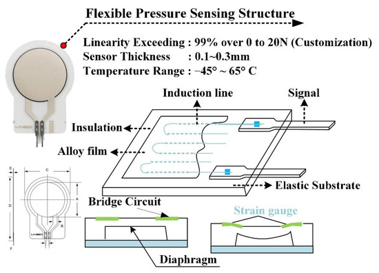 An Improved Sensing Method of a Robotic Ultrasound System for Real-Time ...