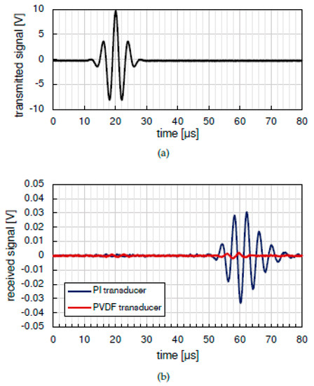Ultrasonic Guided-Waves Sensors and Integrated Structural Health ...