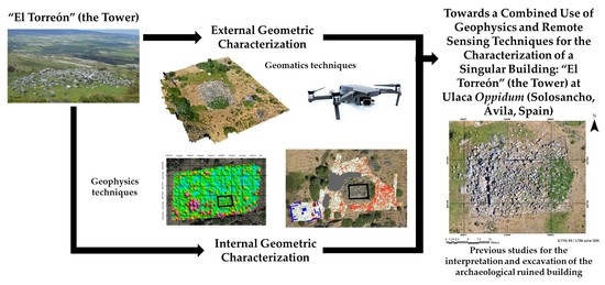 Sensors | Special Issue : Multiscale and Multitemporal High Resolution ...