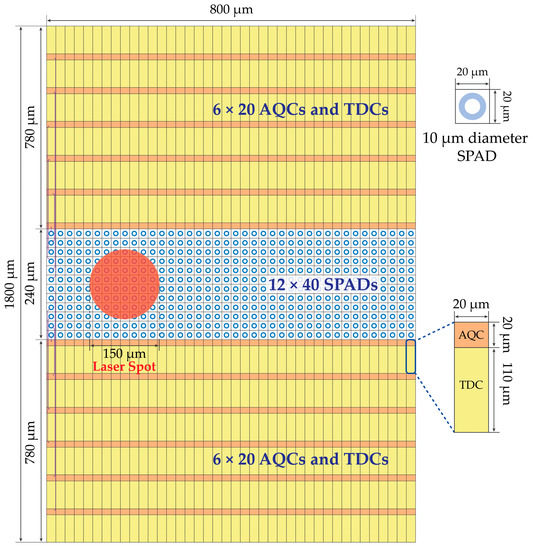 Spot Tracking and TDC Sharing in SPAD Arrays for TOF LiDAR