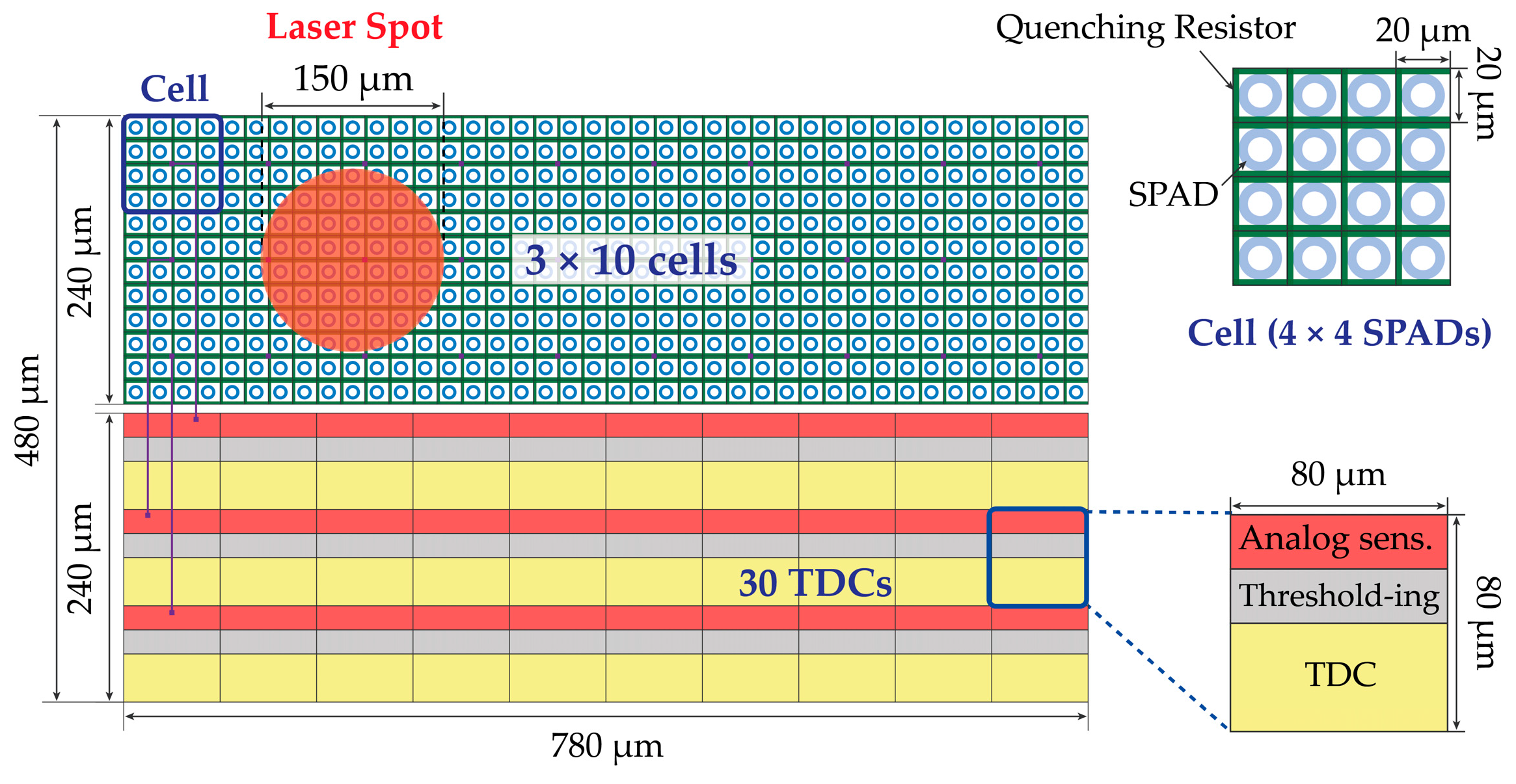 Spot Tracking and TDC Sharing in SPAD Arrays for TOF LiDAR