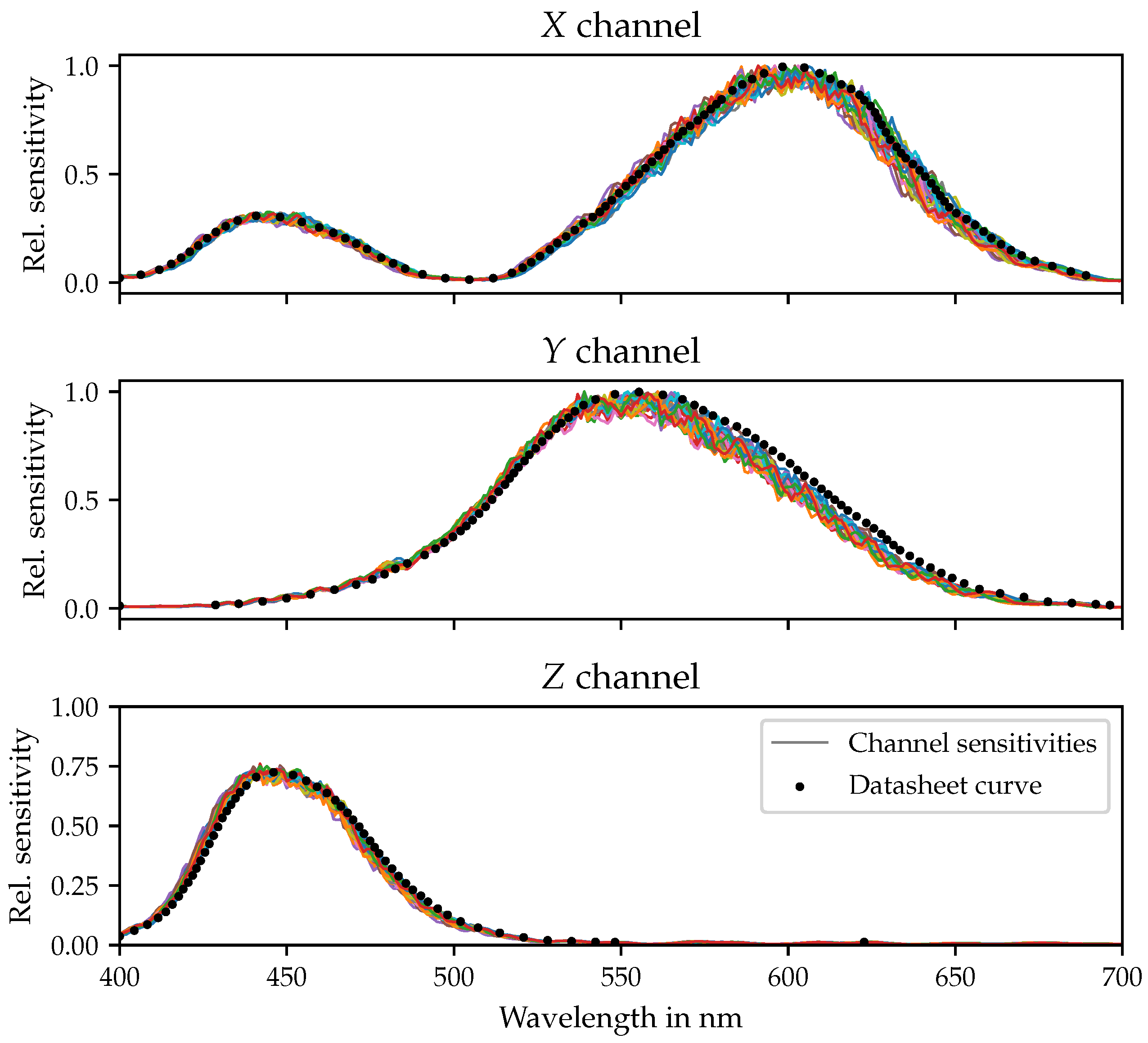 Tackling Heterogeneous Color Registration: Binning Color Sensors