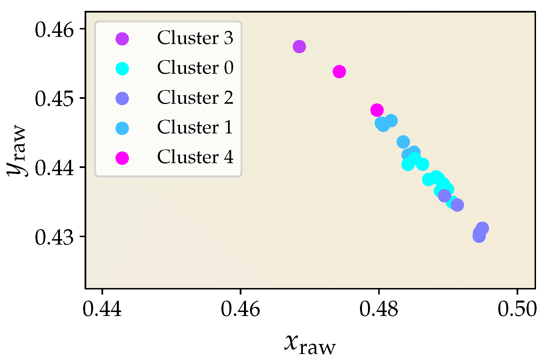 Tackling Heterogeneous Color Registration: Binning Color Sensors