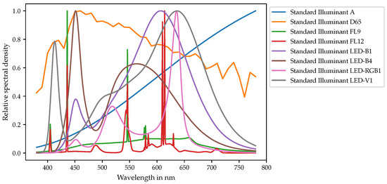 Tackling Heterogeneous Color Registration: Binning Color Sensors