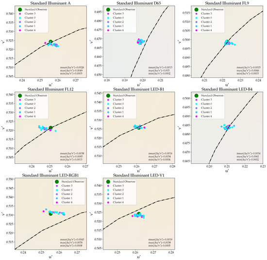 Sensors | Free Full-Text | Tackling Heterogeneous Color Registration ...