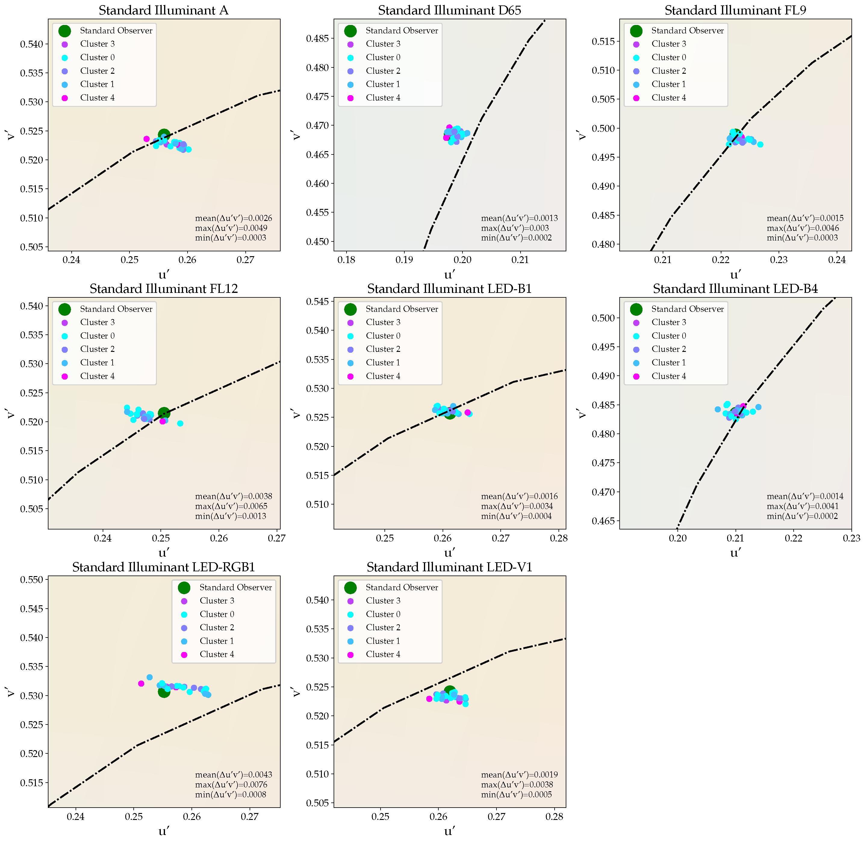 Tackling Heterogeneous Color Registration: Binning Color Sensors