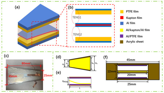 A High Sensitivity Self-Powered Wind Speed Sensor Based on ...