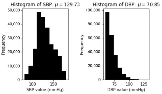 Continuous Blood Pressure Estimation Using Exclusively ...