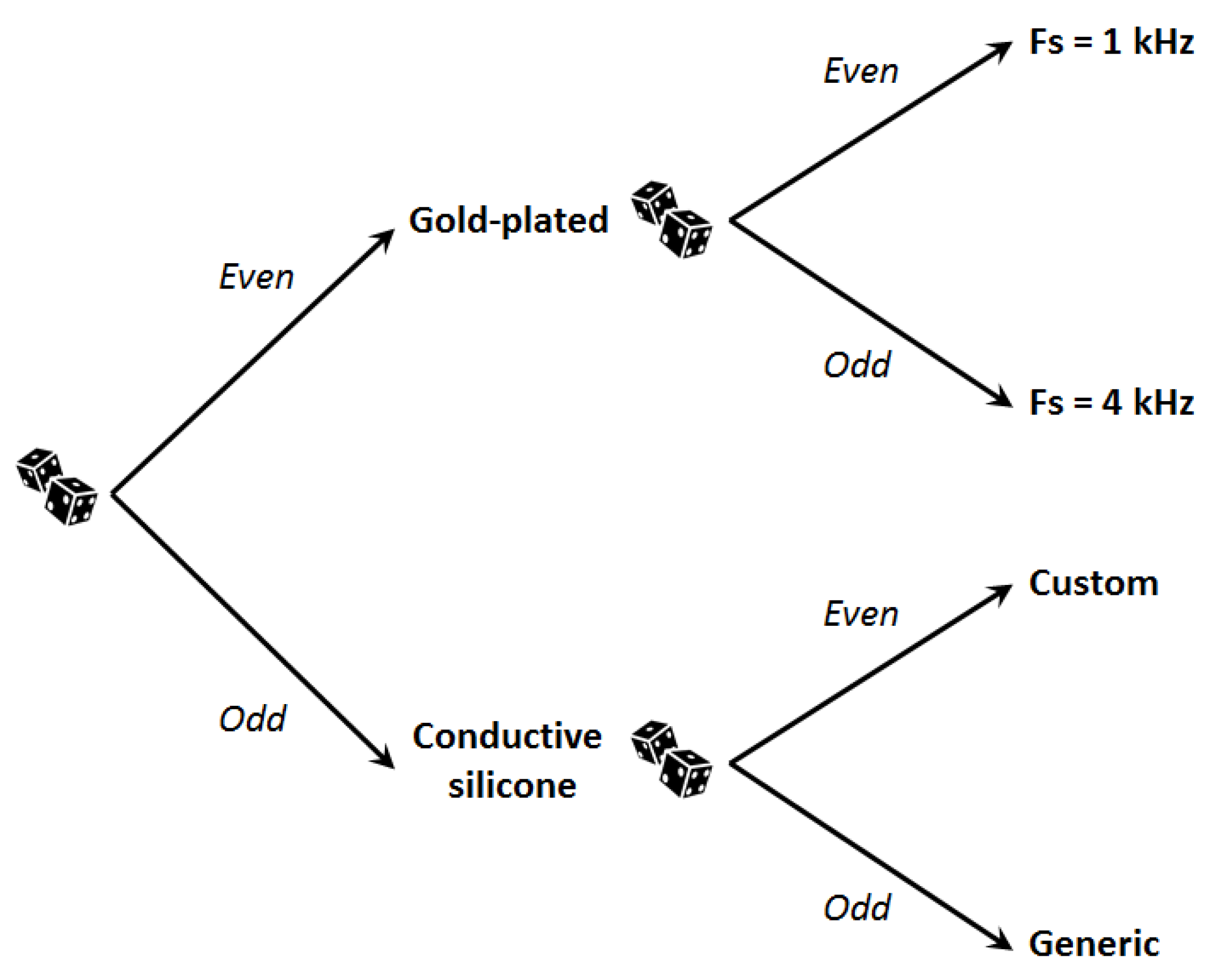 Sensors | Free Full-Text | Custom-Fitted In- and Around-the-Ear Sensors ...