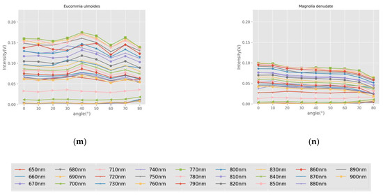 Analysis and Radiometric Calibration for Backscatter Intensity of ...