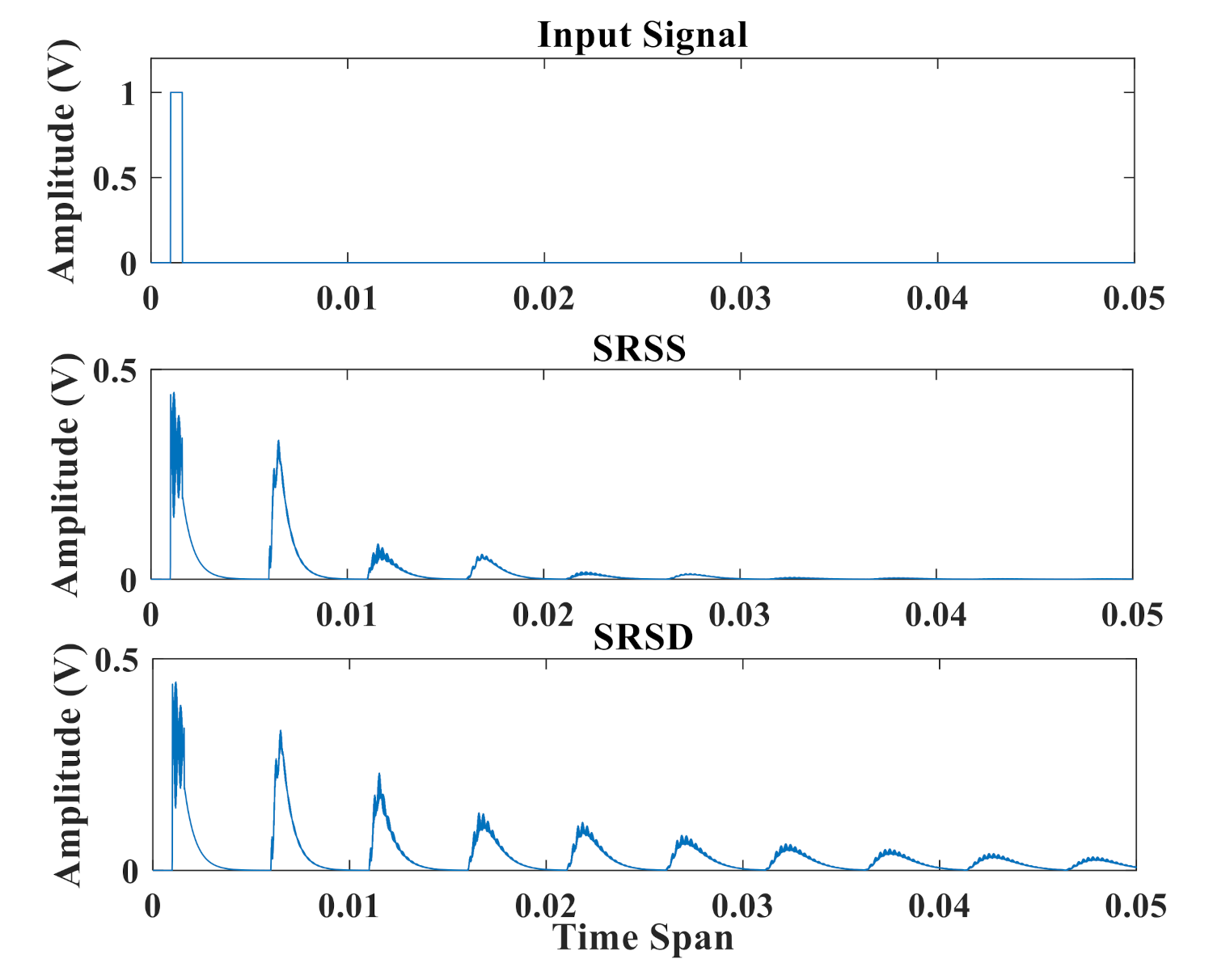 Enhancing Performance of Reservoir Computing System Based on Coupled MEMS Resonators