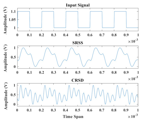 Sensors | Free Full-Text | Enhancing Performance of Reservoir Computing ...