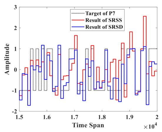 Enhancing Performance of Reservoir Computing System Based on Coupled MEMS Resonators