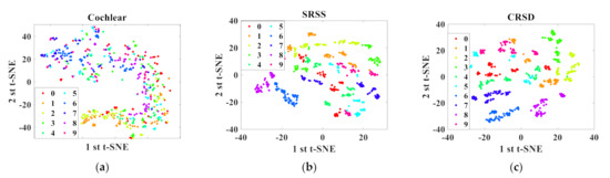 Enhancing Performance of Reservoir Computing System Based on Coupled MEMS Resonators
