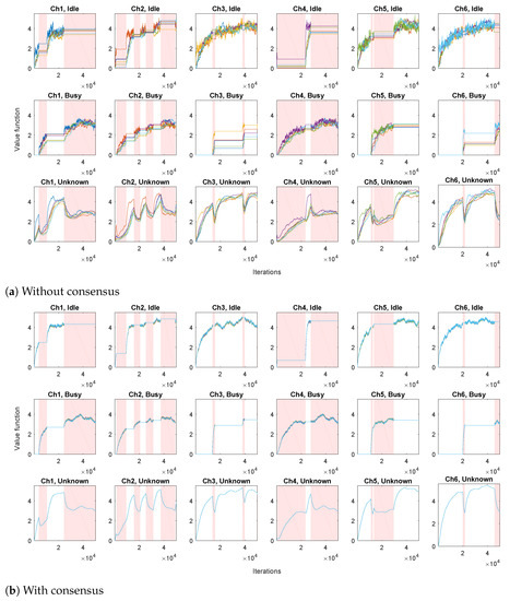 Sensors | Special Issue : Machine Learning Applied to Sensor Data Analysis