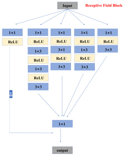 3D MRI Reconstruction Based on 2D Generative Adversarial Network Super ...
