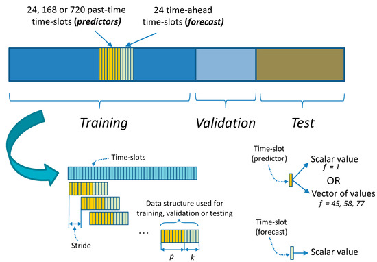 Sensors | Free Full-Text | Additive Ensemble Neural Network with ...