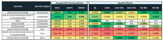 Additive Ensemble Neural Network with Constrained Weighted Quantile Loss for Probabilistic ...