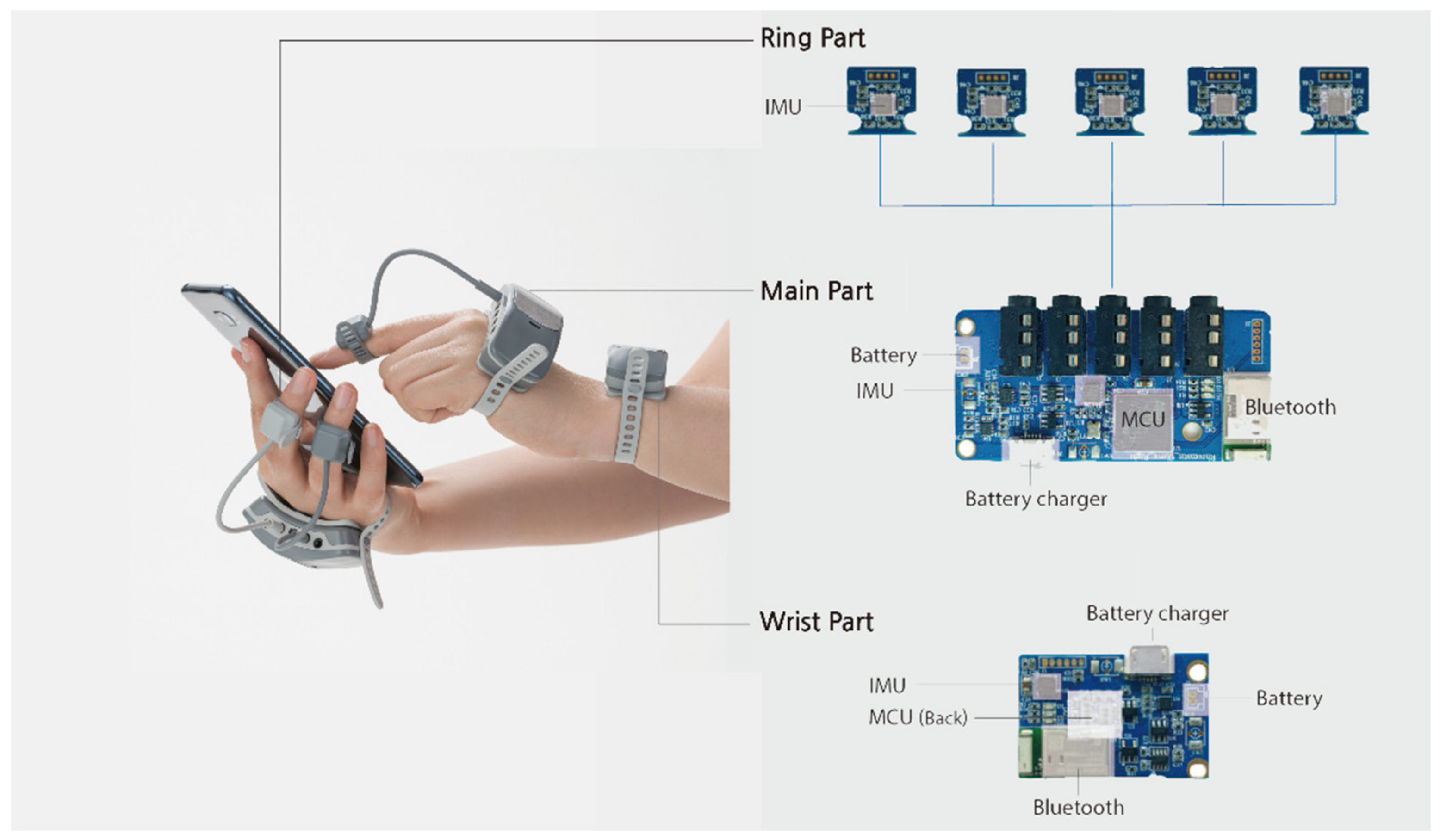 Sensors | Free Full-Text | Deep Residual Networks for User Authentication via Hand-Object ...