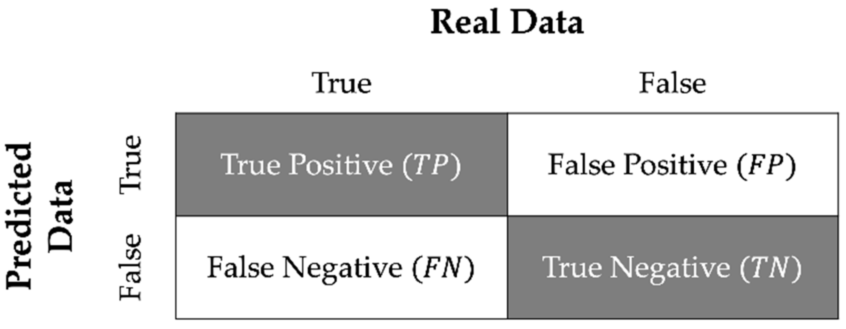 Sensors | Free Full-Text | Deep Residual Networks for User Authentication via Hand-Object ...