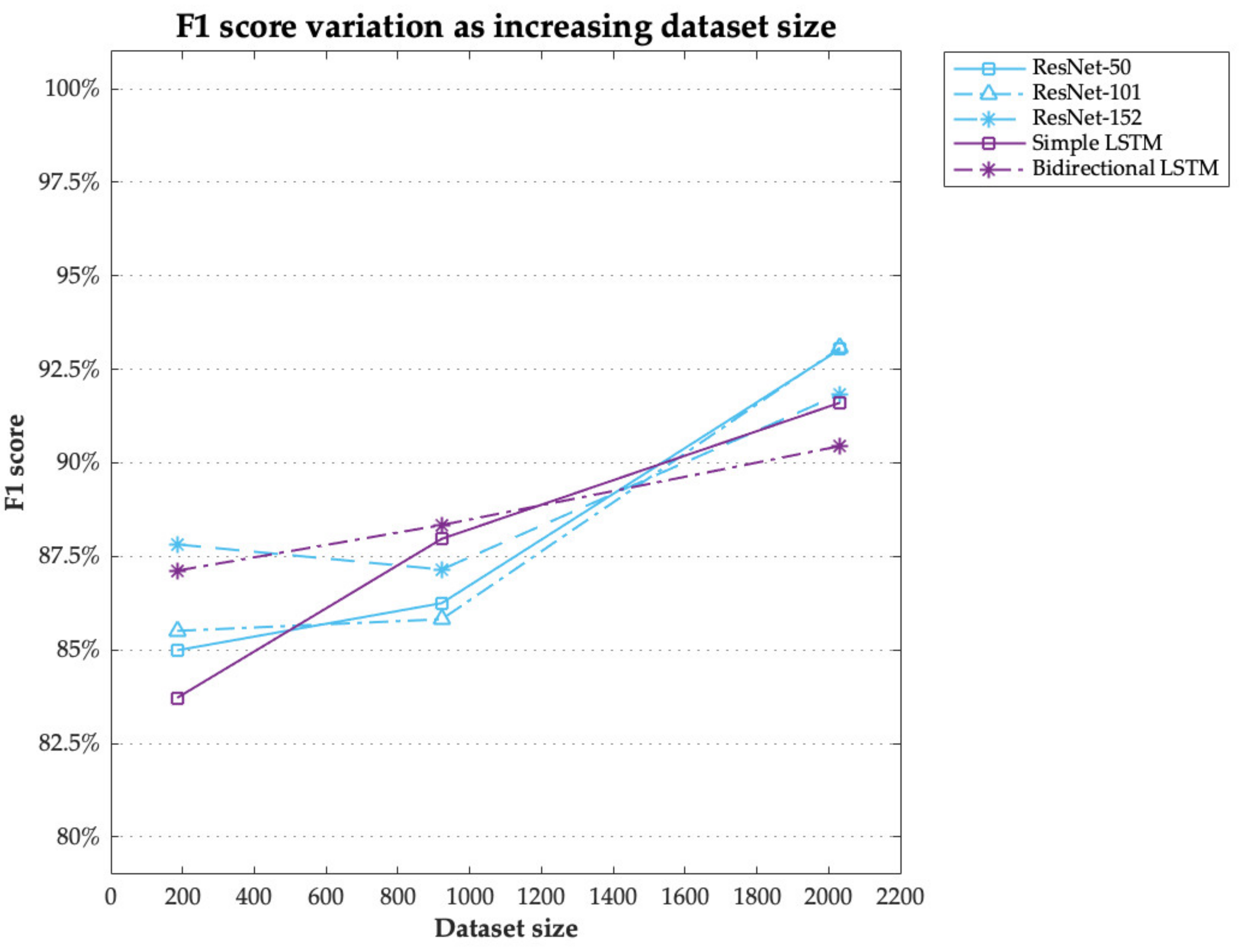 Sensors | Free Full-Text | Deep Residual Networks for User Authentication via Hand-Object ...