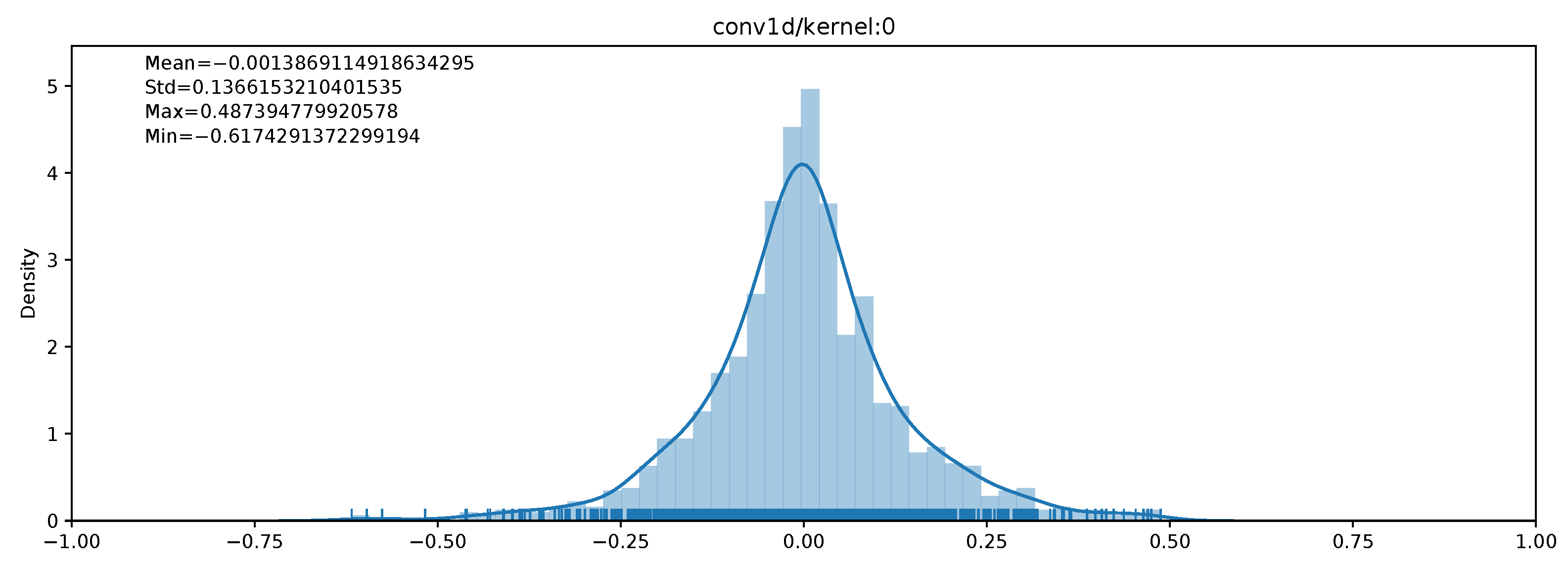 Sensors | Free Full-Text | Quantization and Deployment of Deep Neural Networks on Microcontrollers
