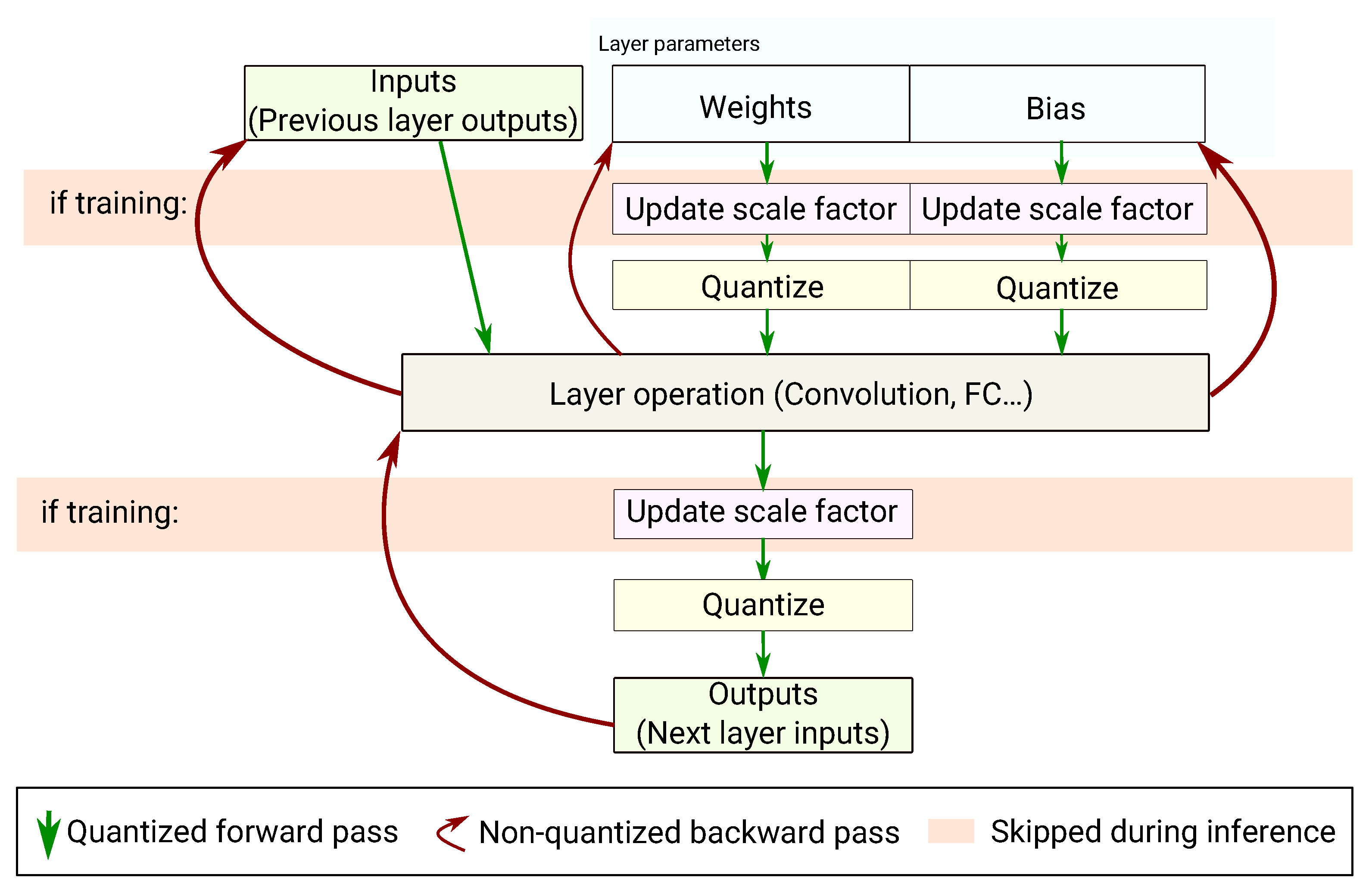 Sensors | Free Full-Text | Quantization and Deployment of Deep Neural Networks on Microcontrollers