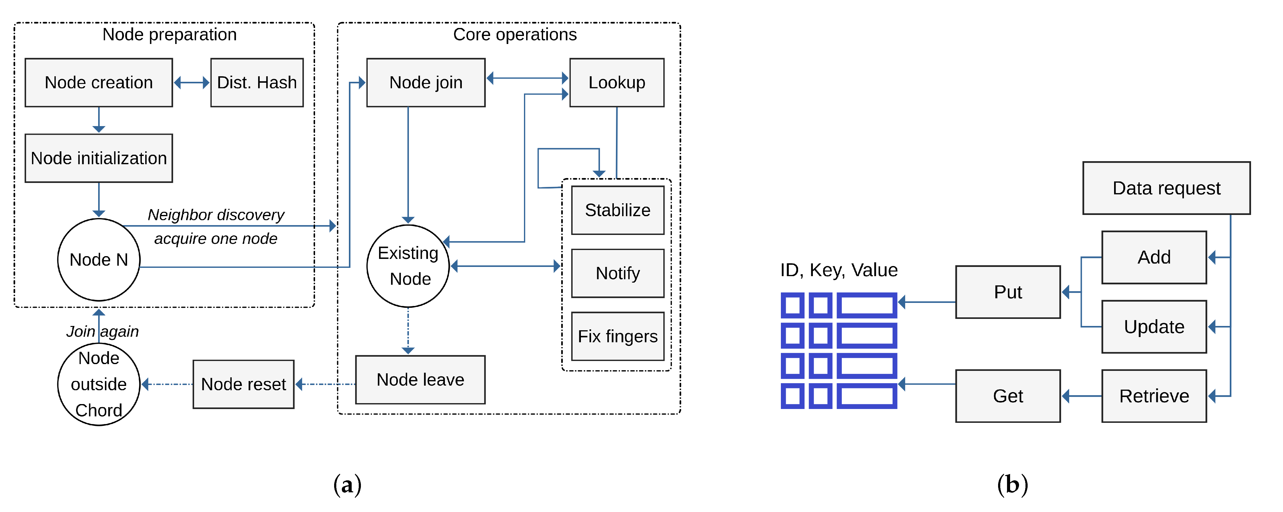 Sensors | Free Full-Text | Towards Scalable and Efficient Architecture ...