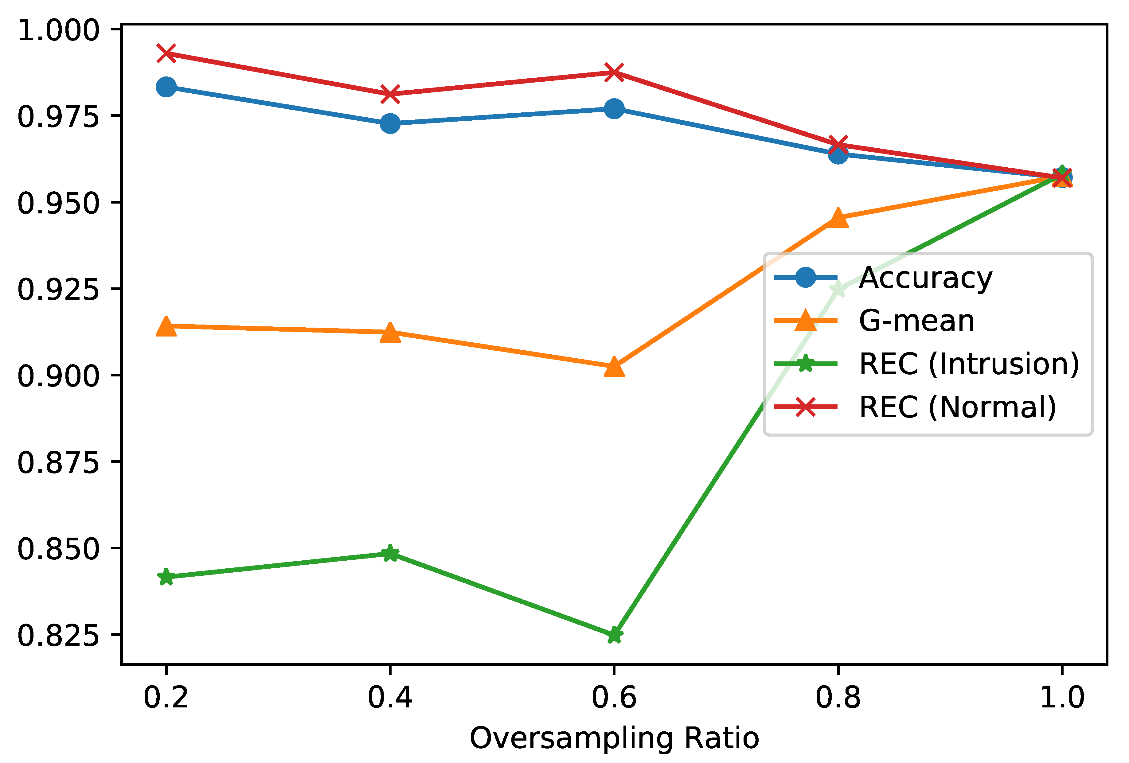 Sensors | Free Full-Text | A Multi-Layer Classification Approach for ...