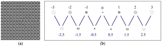 Spatial-Light-Modulator-Based Multichannel Data Transmission by Vortex ...