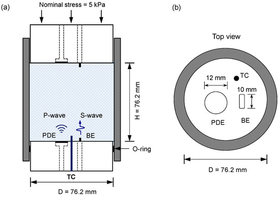 Sensors | Special Issue : Emerging Characterization of Geomaterials Using Advanced Geo-Sensors