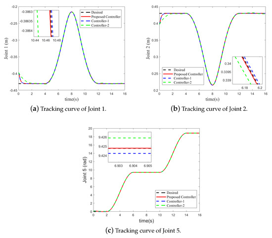 Finite-Time Dynamic Tracking Control of Parallel Robots with Uncertainties and Input Saturation